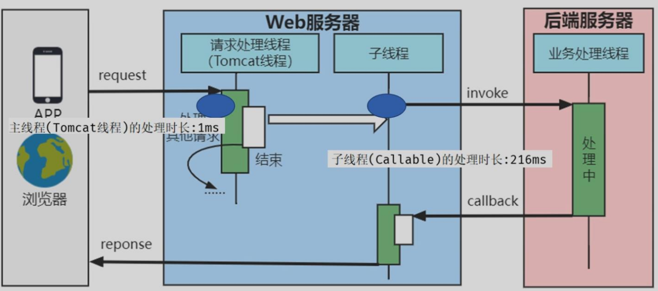 Java Juc高并发编程java Juc并发编程 Csdn博客