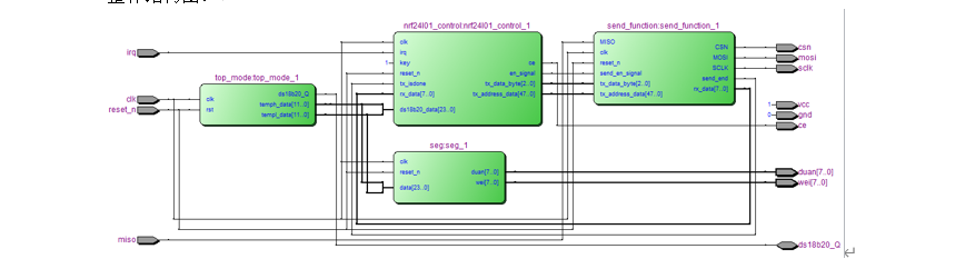 基于FPGA的nrf24l01与ds18b20温度采集与发送接收_fpga实现nrf24l01-CSDN博客