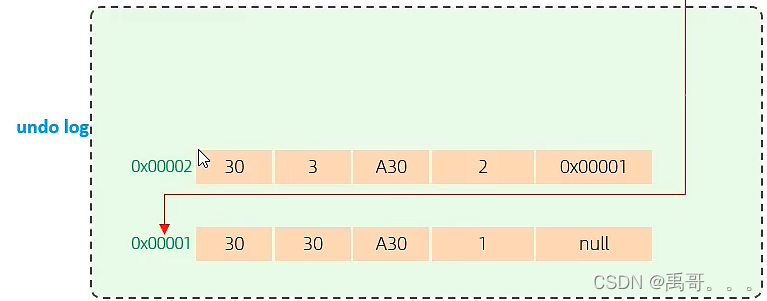undo log版本链_undolog版本链-CSDN博客