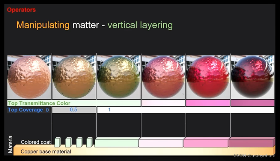 UE5 Strata material 初探_ue strata material-CSDN博客