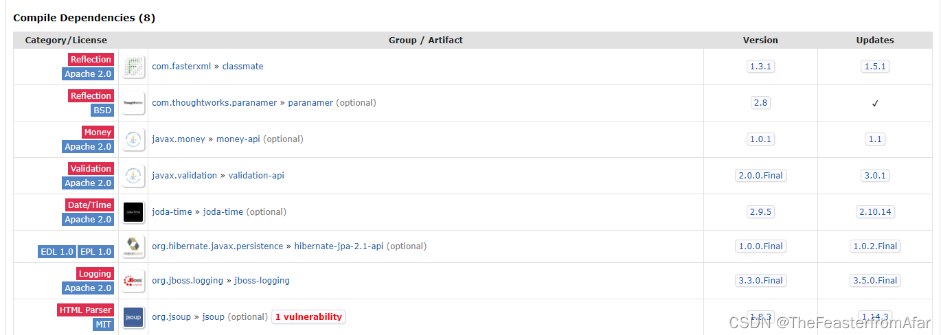 Java注解校验参数及JSR-303，JSR-380区别_jsr380 jsr303-CSDN博客