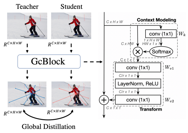 FGD【知识蒸馏】【expand】_fgd蒸馏-CSDN博客