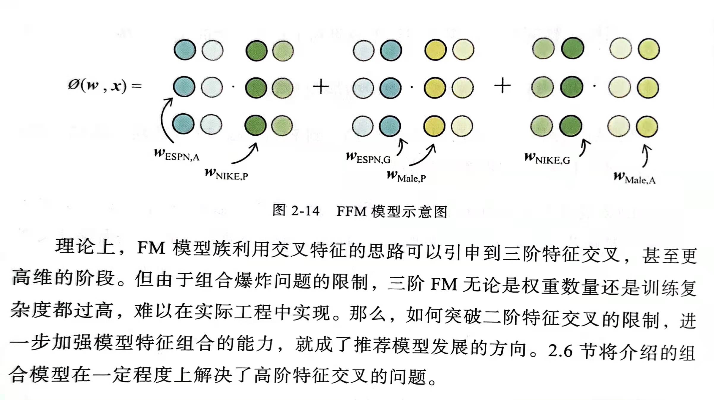 推荐系统（5）——推荐算法2（POLY2-FM-FFM-GBDT-MLR）_poly2算法-CSDN博客