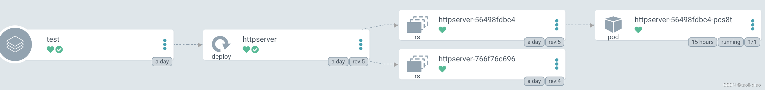 理解和应用持续部署-argo-cd_argocd-CSDN博客