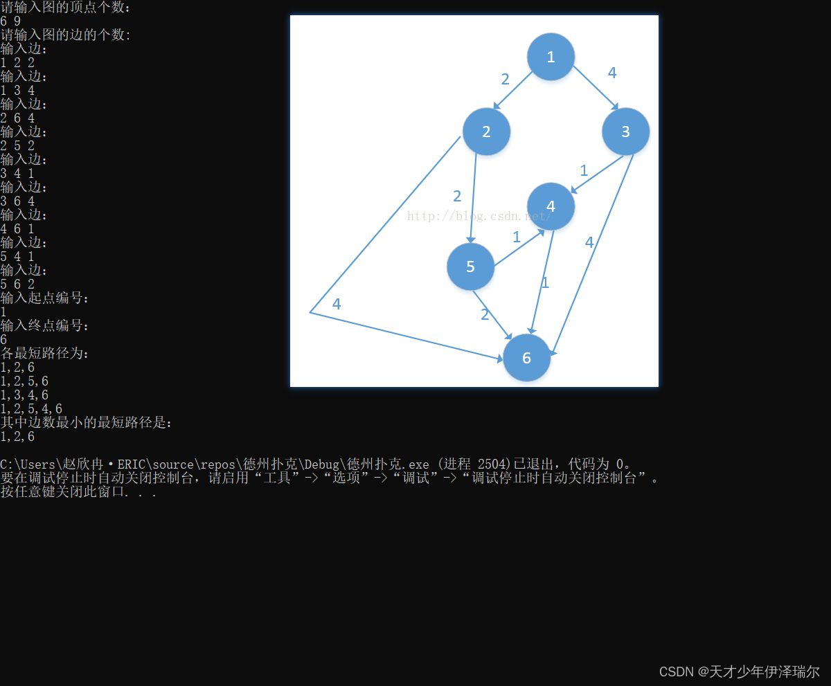 对Dijkstra算法进行优化以实现记录多条最短路径-CSDN博客