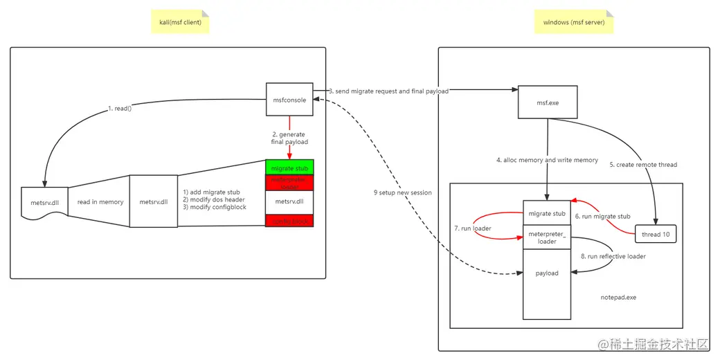 【ReflectDllInjection】 反射型DLL注入_反射注入-CSDN博客