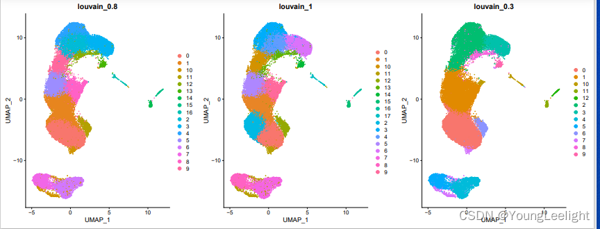 GSE181279—AD疾病的PBMC单细胞 单细胞数据分析实战_pbmc炎症单细胞样本-CSDN博客