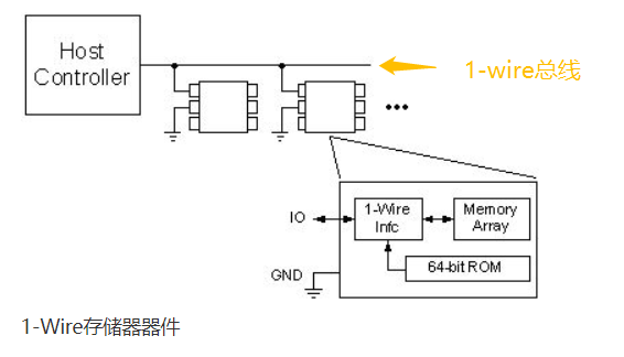 1-wire 总线_1wire-CSDN博客