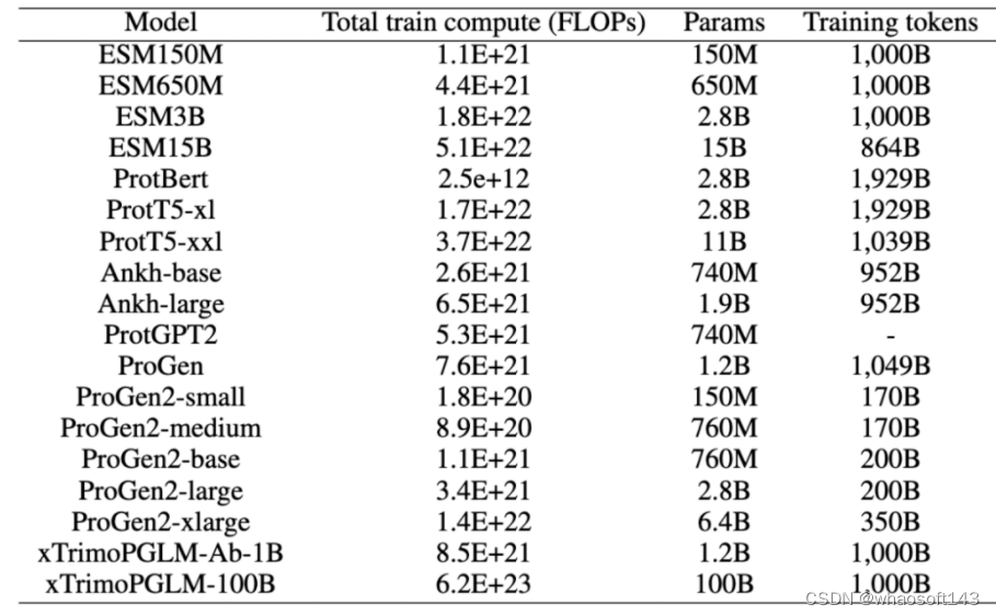 xTrimoPGLM-CSDN博客