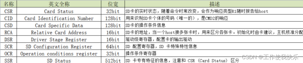 SD协议简介_sdr104-CSDN博客