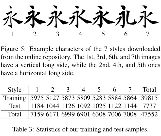 《CalliGAN: Style and Structure-aware Chinese Calligraphy Character ...