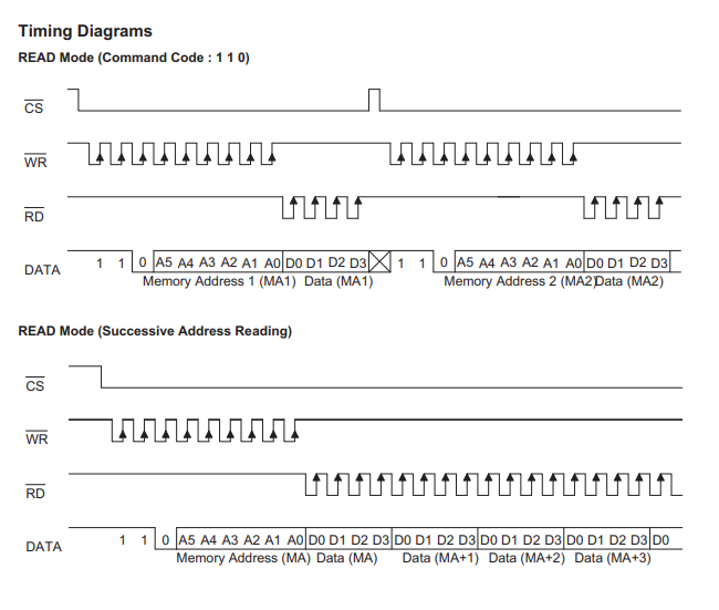 HT1622/HT1622G中英文资料_CHUNYIKJ的博客-CSDN博客