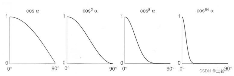 【GAMES101】作业3 Pipeline and Shading_cwiseproduct函数-CSDN博客