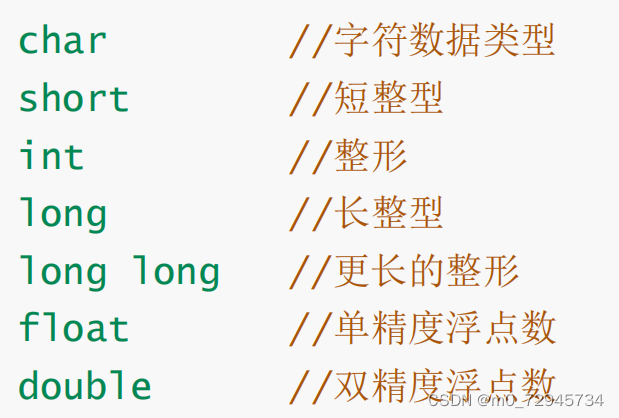 C语言数据类型 Csdn博客
