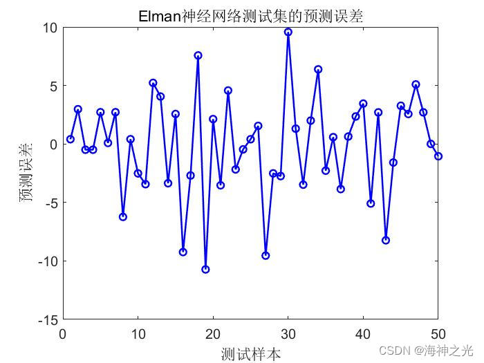 【elman回归预测】基于matlab递归神经网络elman回归预测(含误差指标)【含matlab源码 3311】matlab查看回归预测效果 Csdn博客
