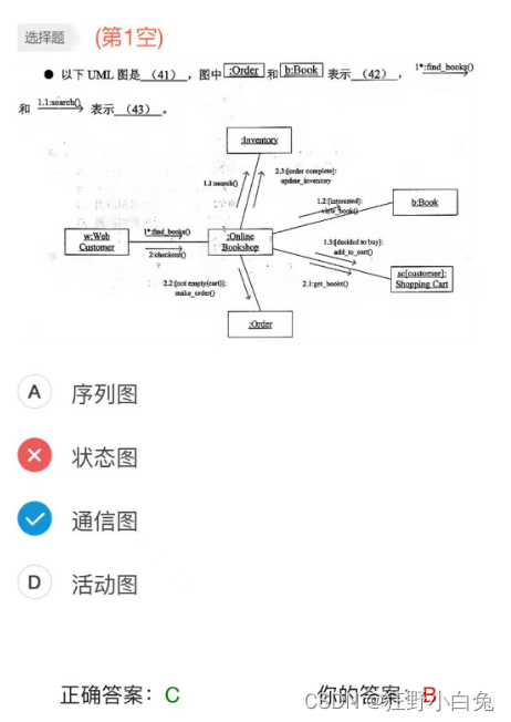 151 Uml建模：下午第三题 简答题 插座例子的类图 Csdn博客