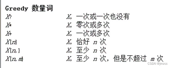 Java正则表达式 Csdn博客