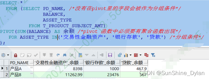 Sql 行转列 行转列sql Csdn博客