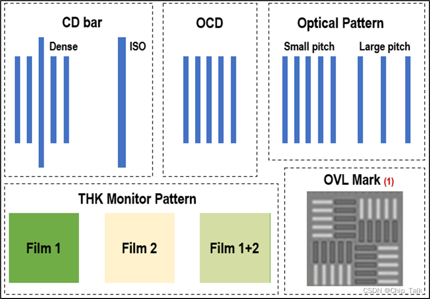 第一节：（4）逻辑工艺线上量测简介_cdsem_Chip_Talk的博客-CSDN博客