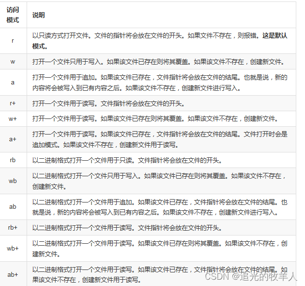 Python文件和异常python文件与异常 Csdn博客 