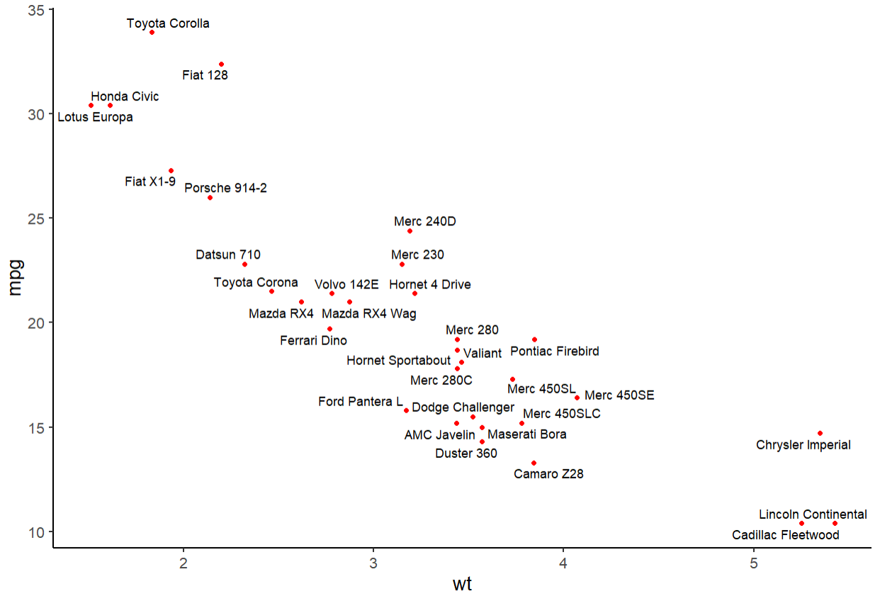 ggplot2的扩展包1:ggrepel_ggrepel包怎么下载-CSDN博客