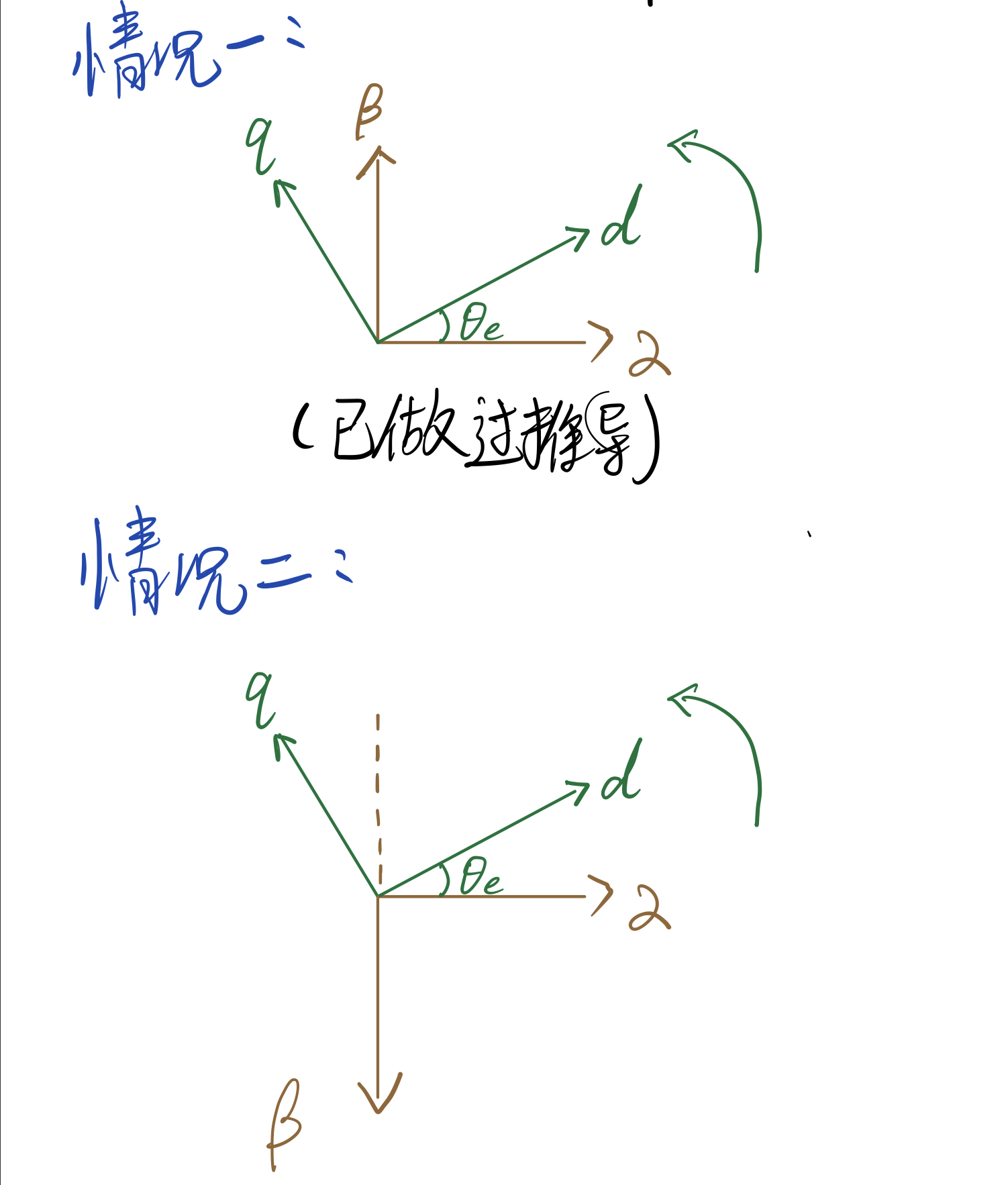 【电机控制理论】三相BLDC/PMSM电机的数学模型及其双环数字控制_bldc 双环-CSDN博客