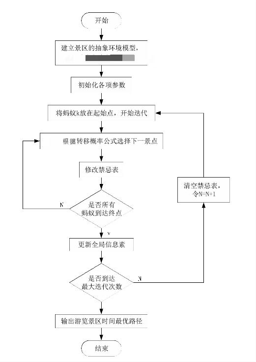 TSP路径规划总结（常用解决方案 A*算法，蜂群算法，遗传算法，蚁群及其优化等）_astar解决tsp-CSDN博客