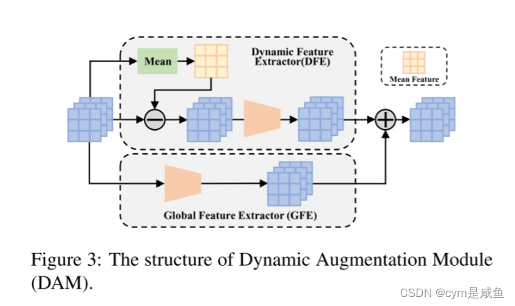 DyGait: Exploiting Dynamic Representations for High-performance Gait Recognition_力巴尔的博客-CSDN博客