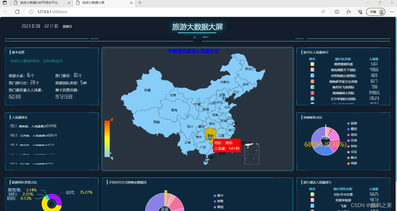 基于python旅游大数据分析可视化系统(游客分析商家分析舆情分析)flask框架(包含文档源码部署教程)计算机毕业设计python智慧旅游管理系统flask搭建web后台景区介绍