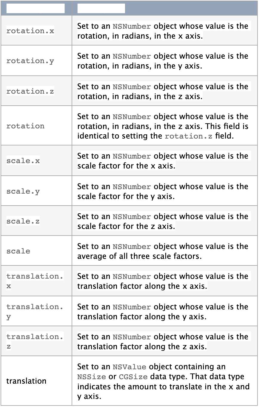 Core Animation学习笔记—第十节Key-Value Coding Extensions-CSDN博客