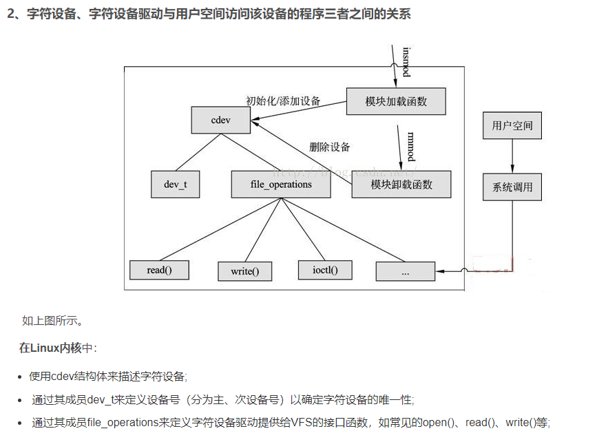 linux驱动篇-CSDN博客