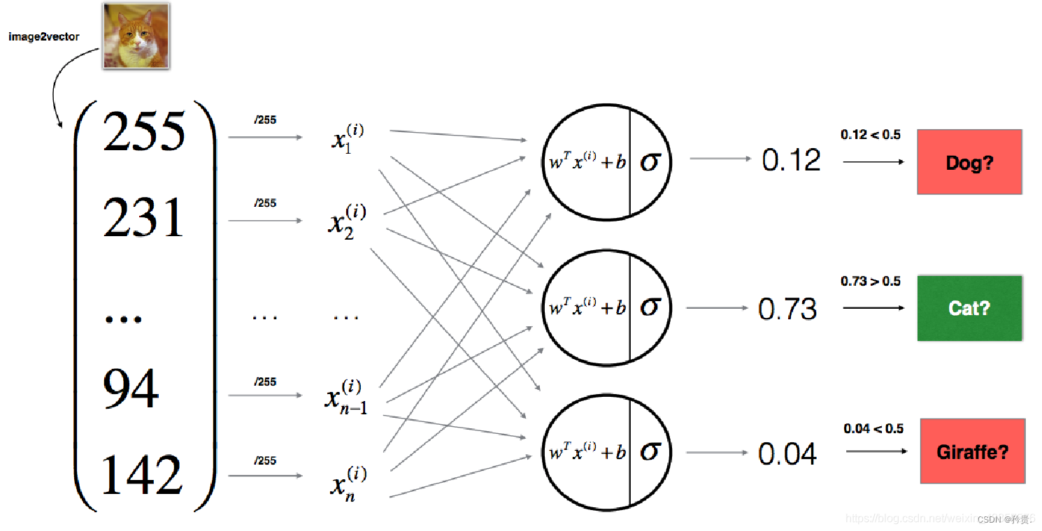 Pytorch入门学习 1深度学习回顾和pytorch简介pytorch 计算图简介矜贵的博客 Csdn博客