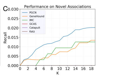 论文分析与讲解思路(2)--PGCN-CSDN博客