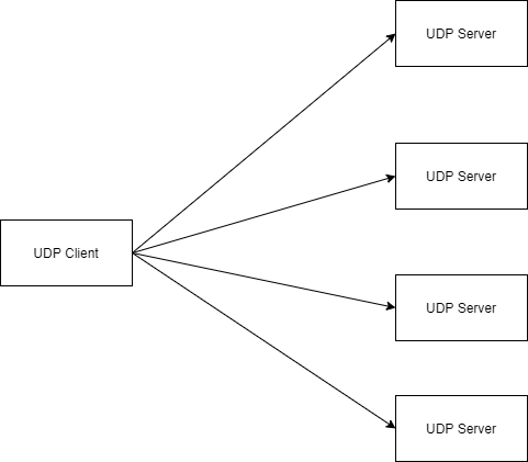 Qt中通过C++ 实现udp广播报文_c++实现广播客户端数据-CSDN博客