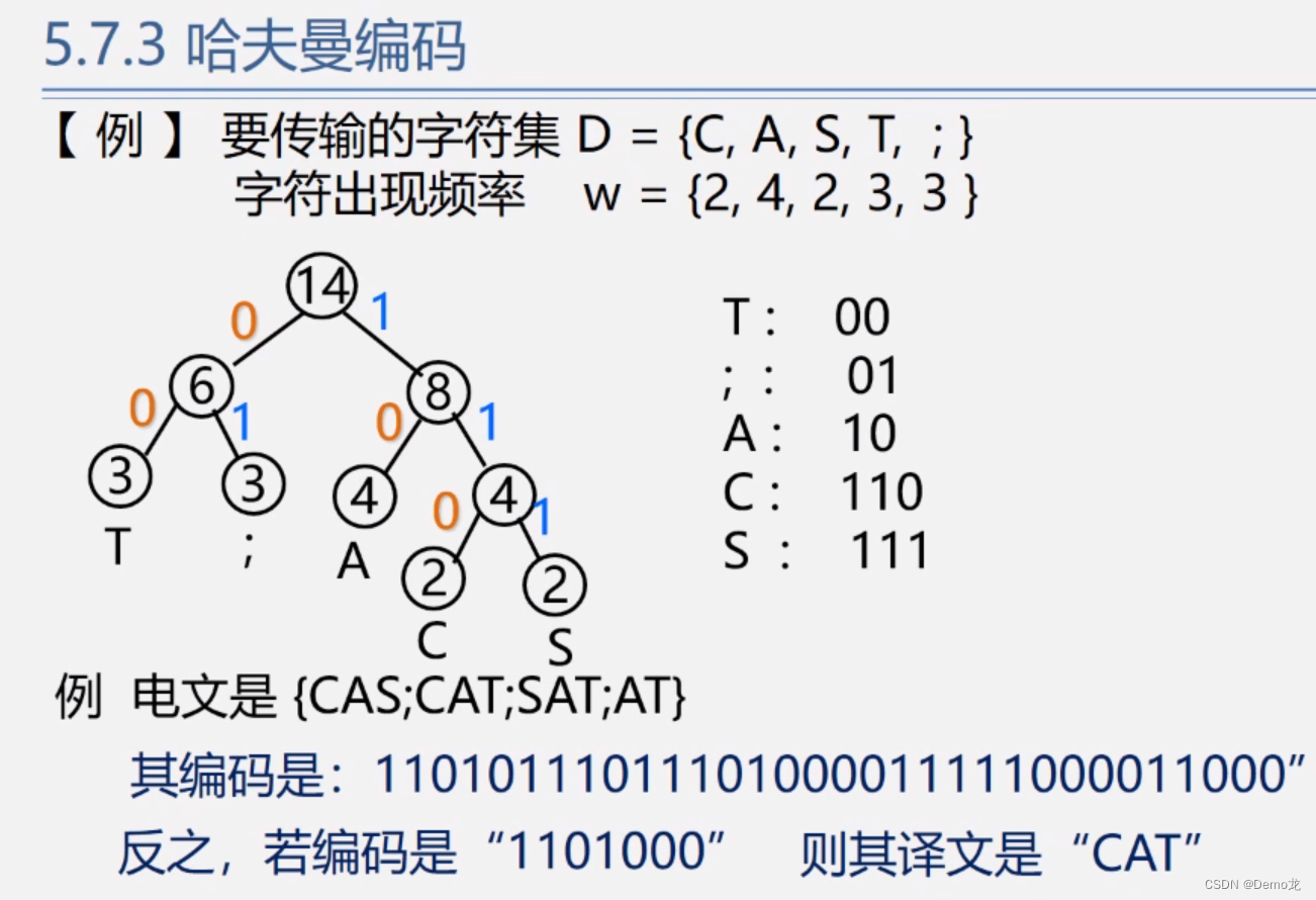 哈夫曼树c语言c语言构造哈夫曼树 Csdn博客