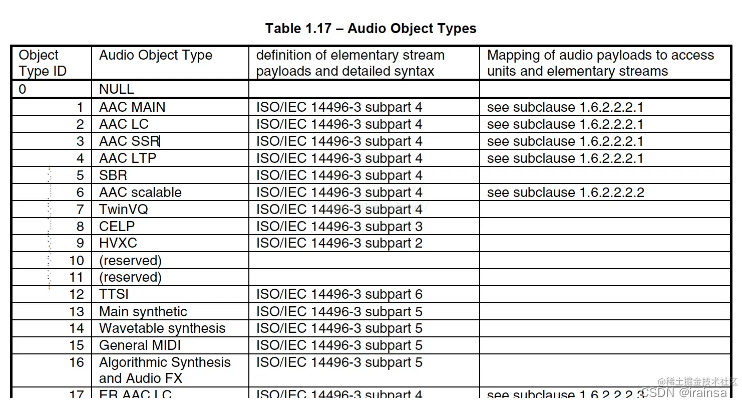 音视频探索(2)：AAC编码解析_aac编码多少mcps-CSDN博客