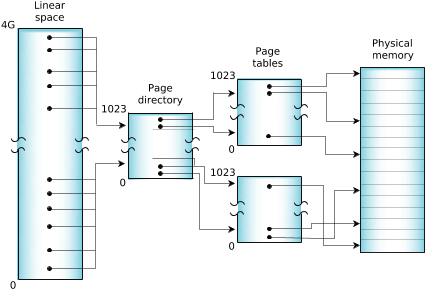02-QNX 进程管理器（转）_qnx 监控子进程或其他进程退出-CSDN博客