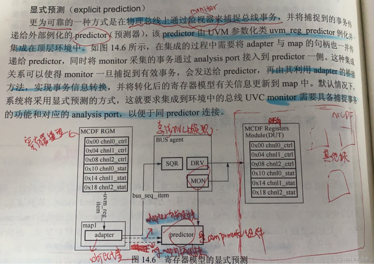 predicter_set auto predict-CSDN博客