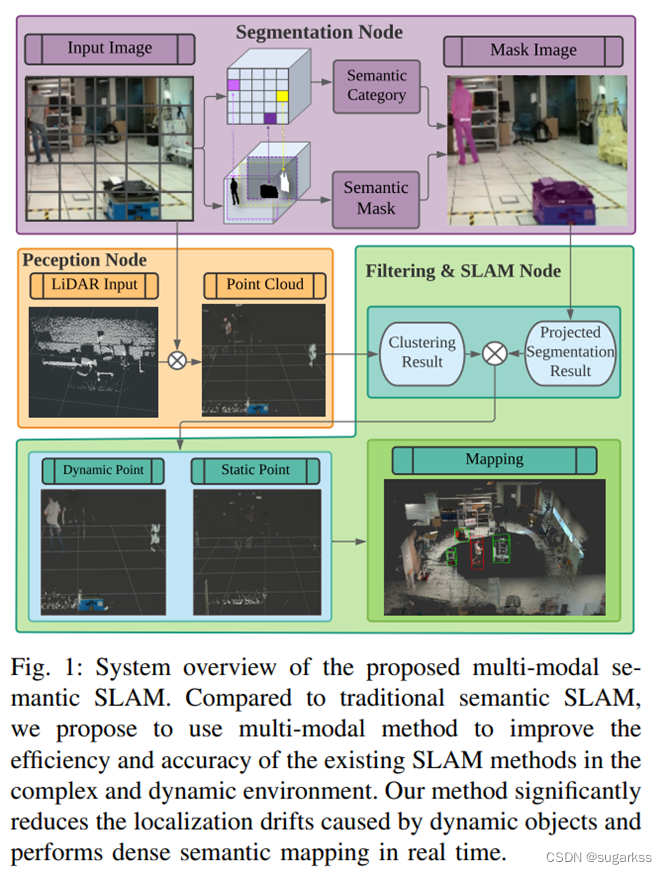 【SLAM论文阅读笔记】Multi-modal Semantic SLAM for Complex Dynamic Environments-CSDN博客