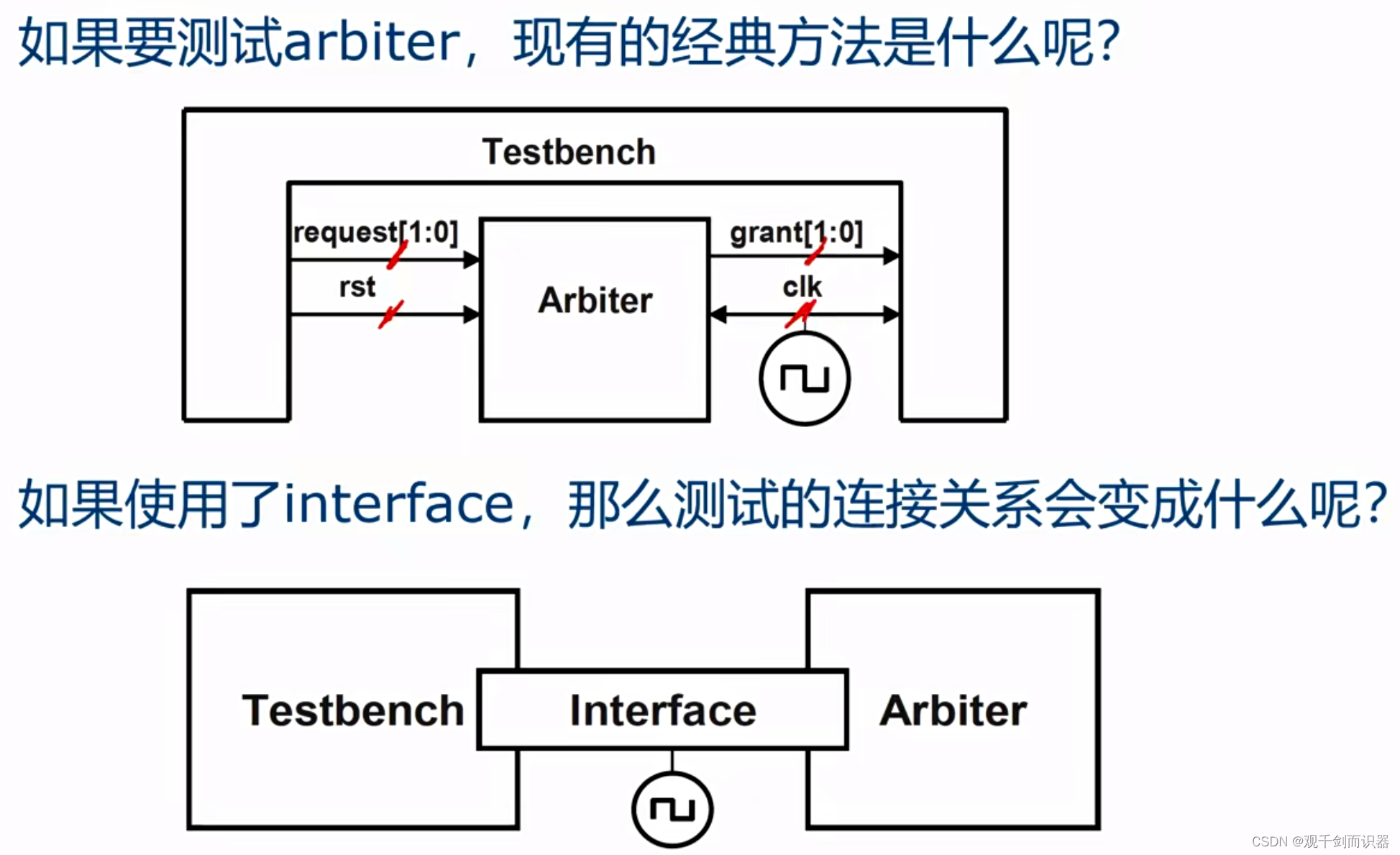【IC验证】_验证环境如何采集dut内部的信号-CSDN博客