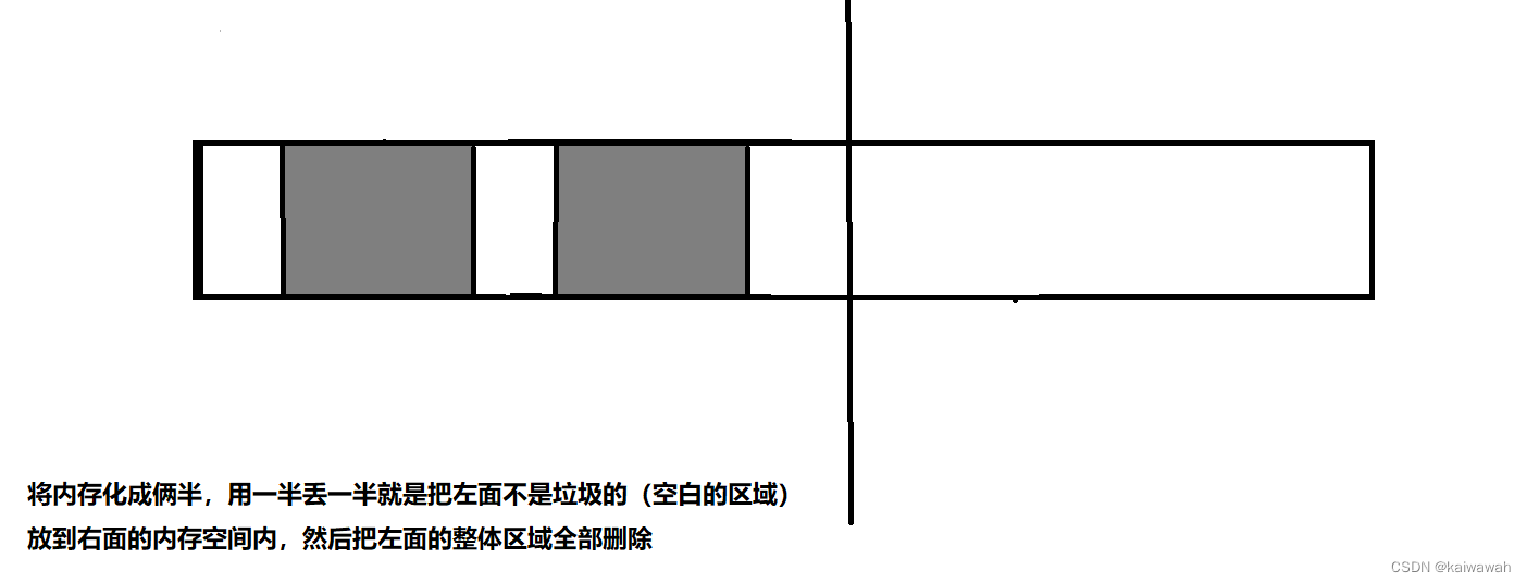 浅浅理解JVM虚拟机_vmjitf-CSDN博客