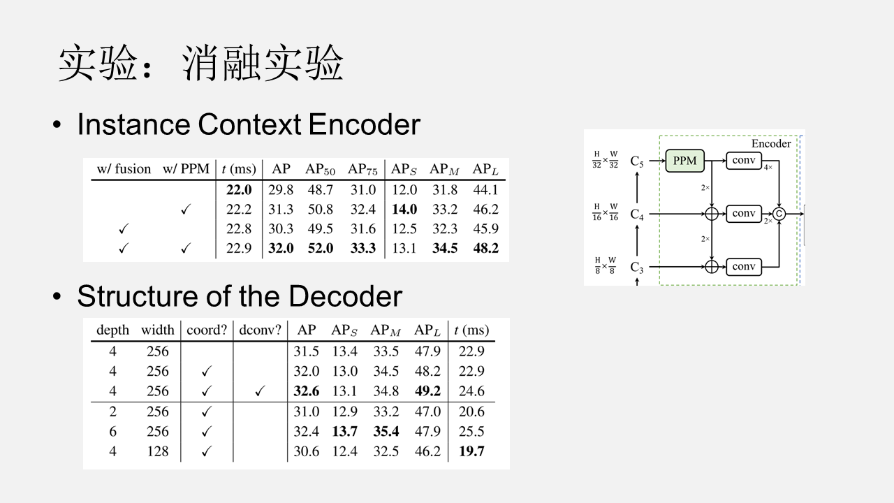 CVPR-2022实时实例分割SparseInst 论文阅读_sparseinst论文-CSDN博客