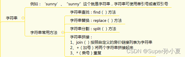 Python中的数据类型(字符串、列表、元组、集合、字典)请介绍下python字符串,列表,元组,字典几种数据类型 Csdn博客