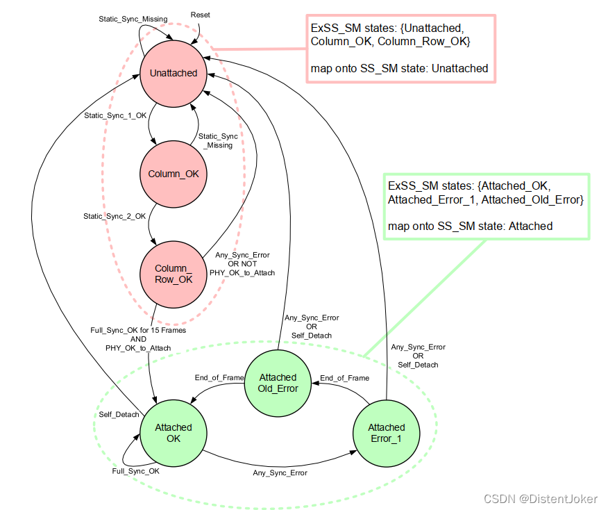 【精选】Mipi SoundWire Spec 学习笔记（欢迎交流，持续更新）_soundwire接口-CSDN博客