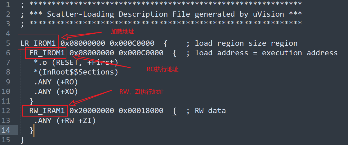 rt-thread源码分析篇八：rt_system_heap_init函数分析_rt system heap init( segment end("heap"), (void*)0-CSDN博客