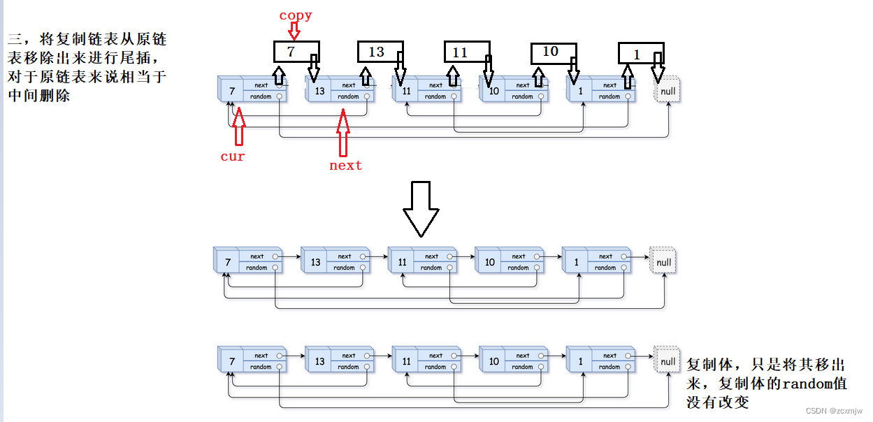 Leetcode——详解＜138复制带随机指针的链表＞ Csdn博客 