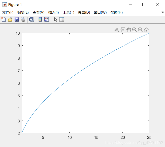 Matlab学习日记(5)二维曲线的绘制(plot与fplot)plot和fplot的区别 Csdn博客