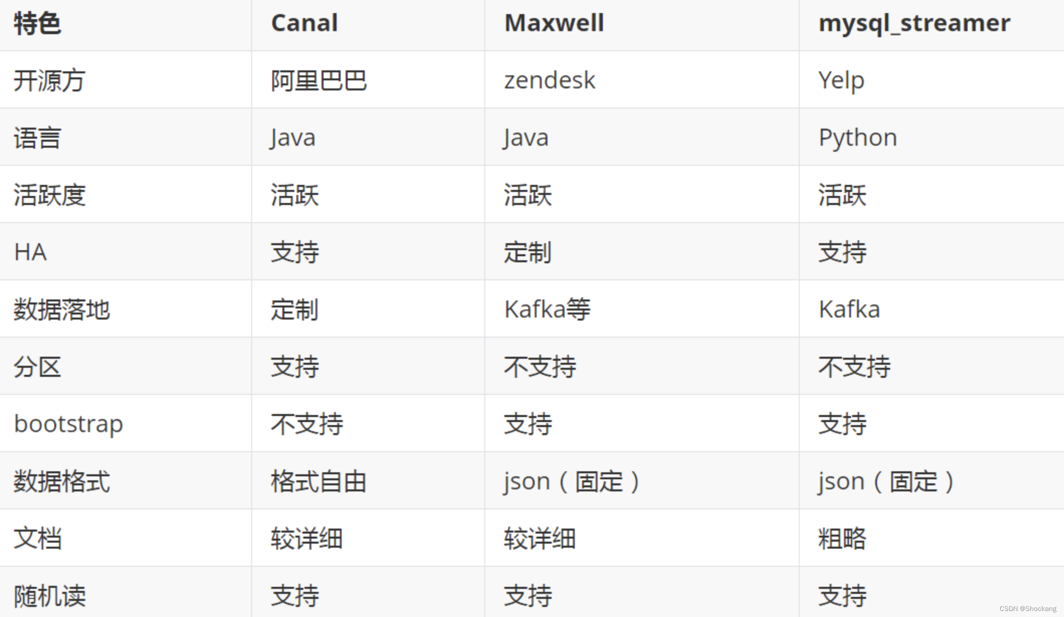 maxwell-csdn