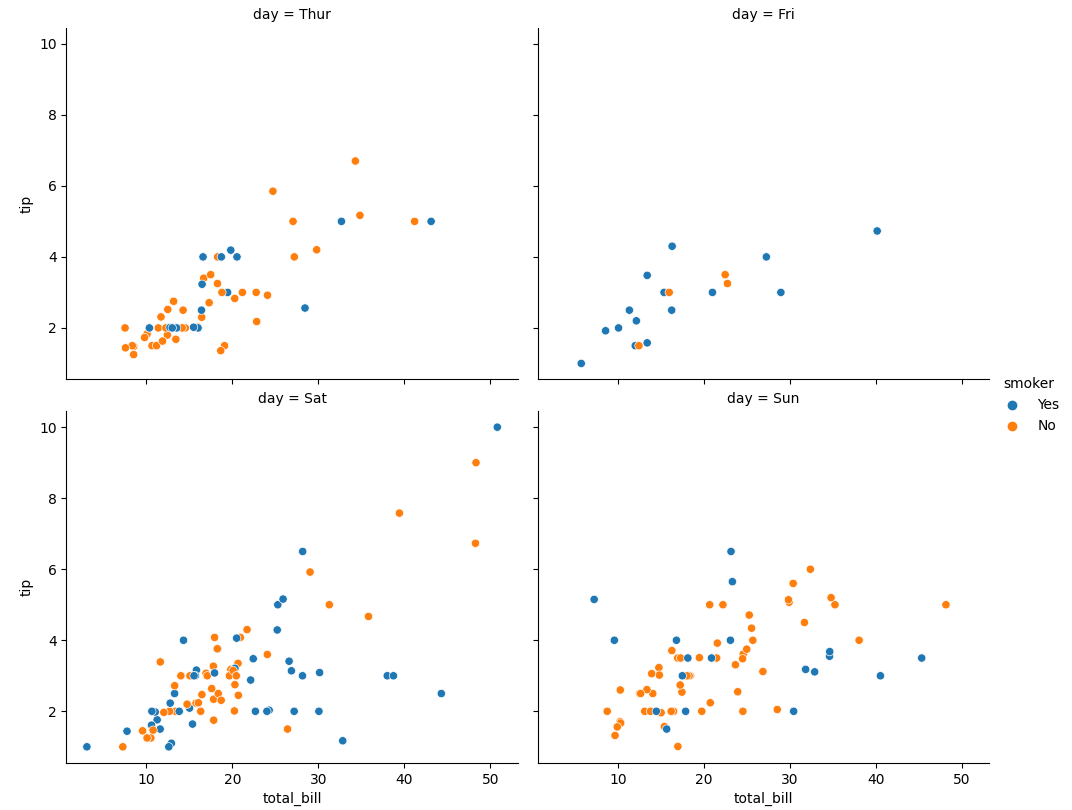 Seaborn系列(二)：关系绘图_sns.relplot-CSDN博客