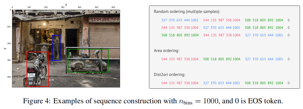 PIX2SEQ: A LANGUAGE MODELING FRAMEWORK FOR OBJECT DETECTION笔记-CSDN博客